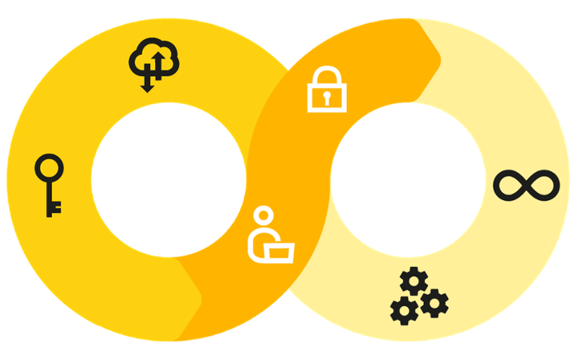 Insights on platform engineering | Eficode